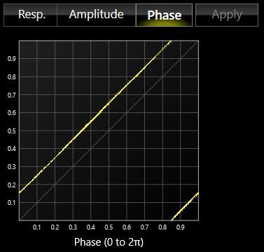 Software Defined Radio